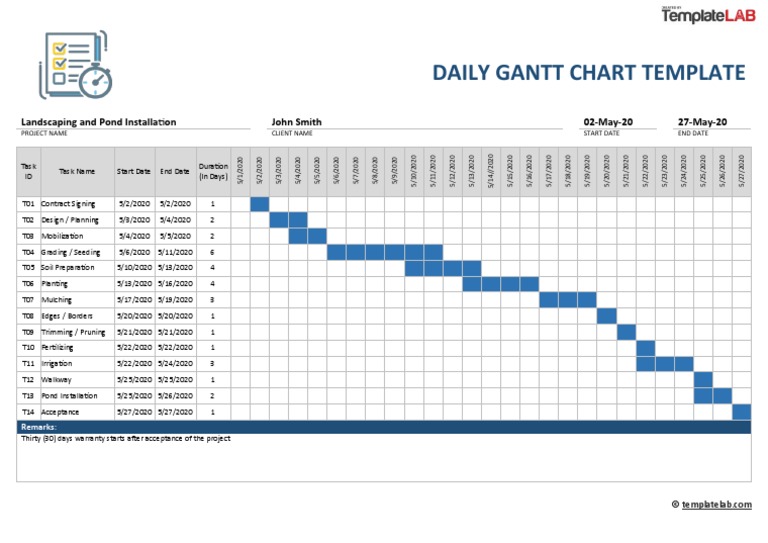 Daily Gantt Chart Template - TemplateLab | PDF