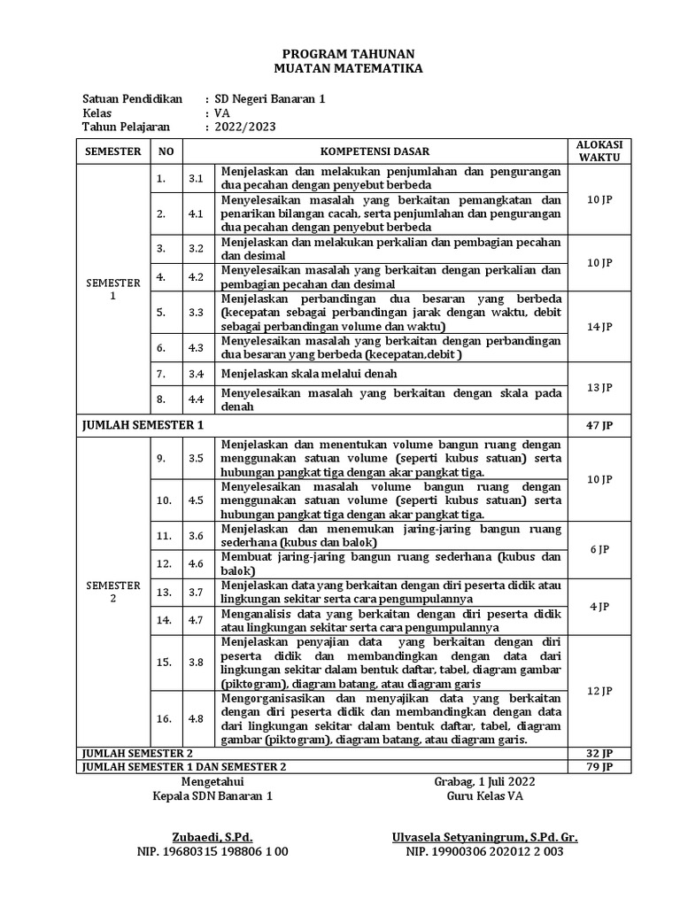 Prota Matematika Kelas 5 | PDF