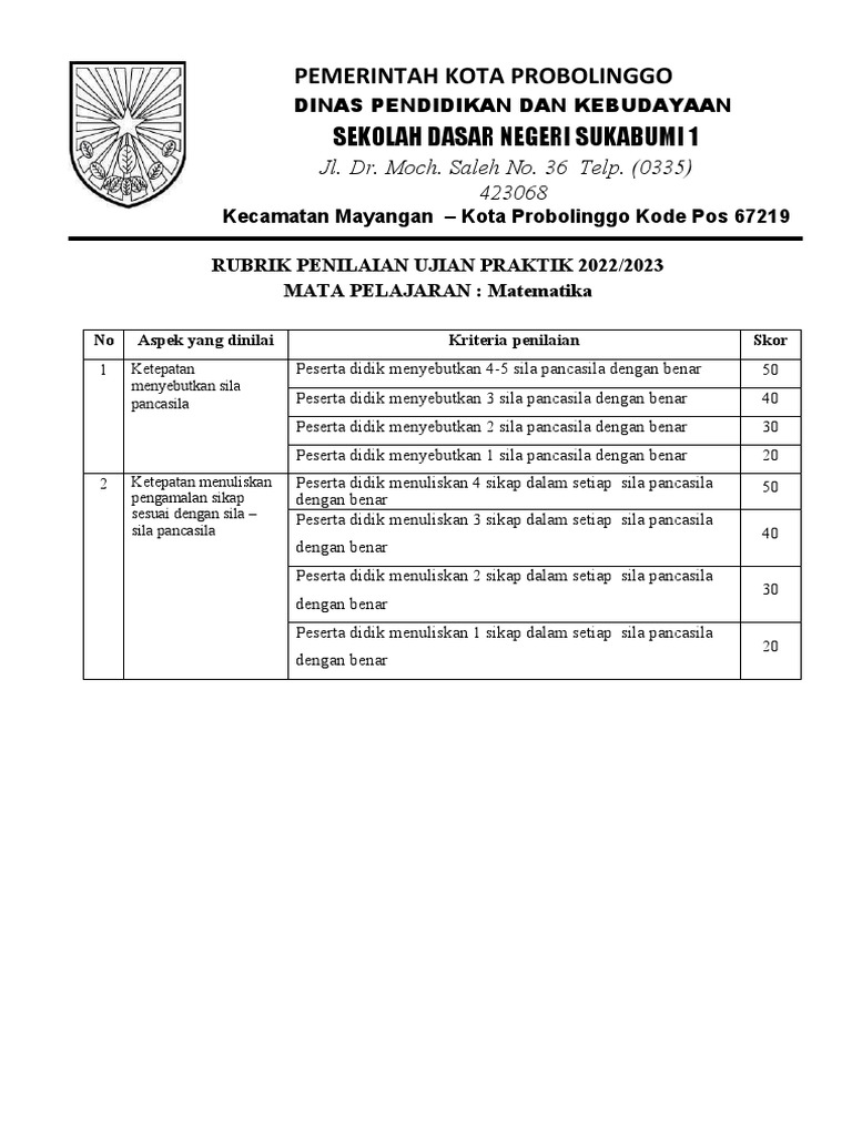 Rubrik Penilaian PPKN | PDF
