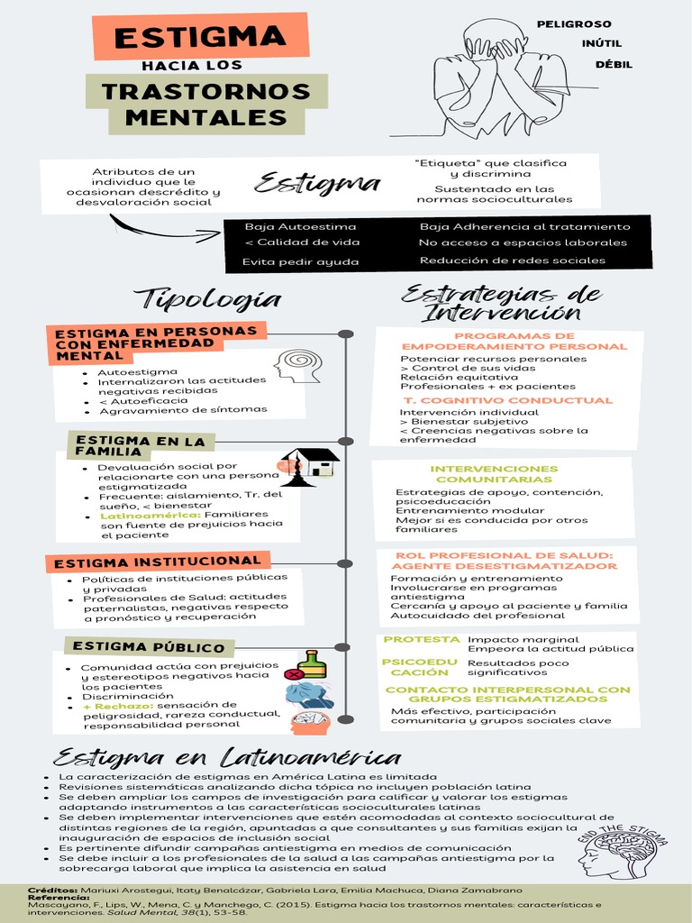 P1 - Infografía Estigma PDF | PDF | Estigma social | Sicología