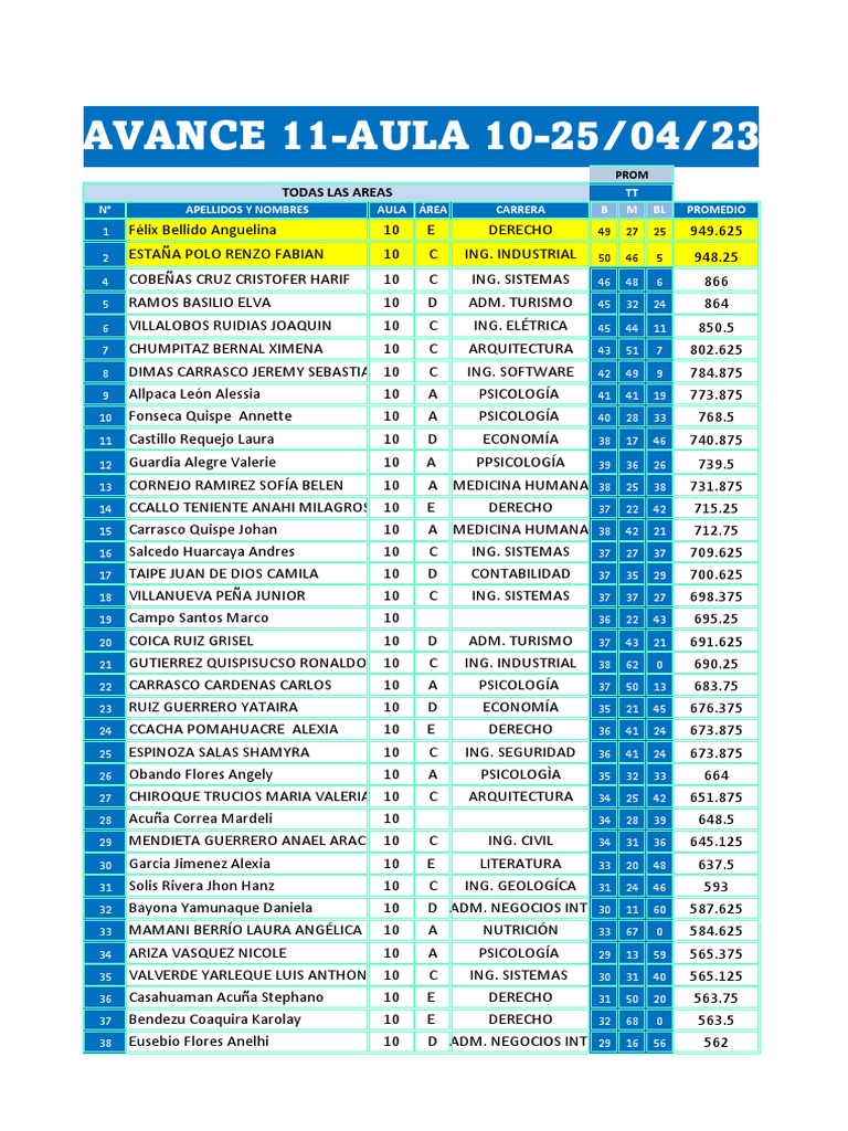 Avance 11 - Aula 10 PDF | PDF