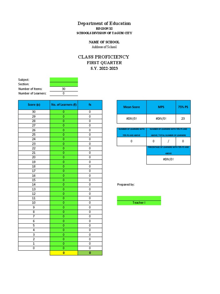 Proficiency Level Performance 30 Items | PDF