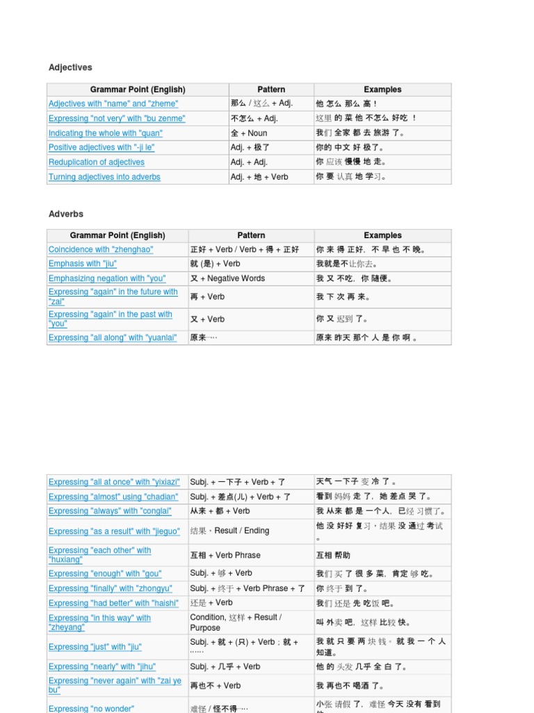 Hsk3 Grammar Pdf Pdf