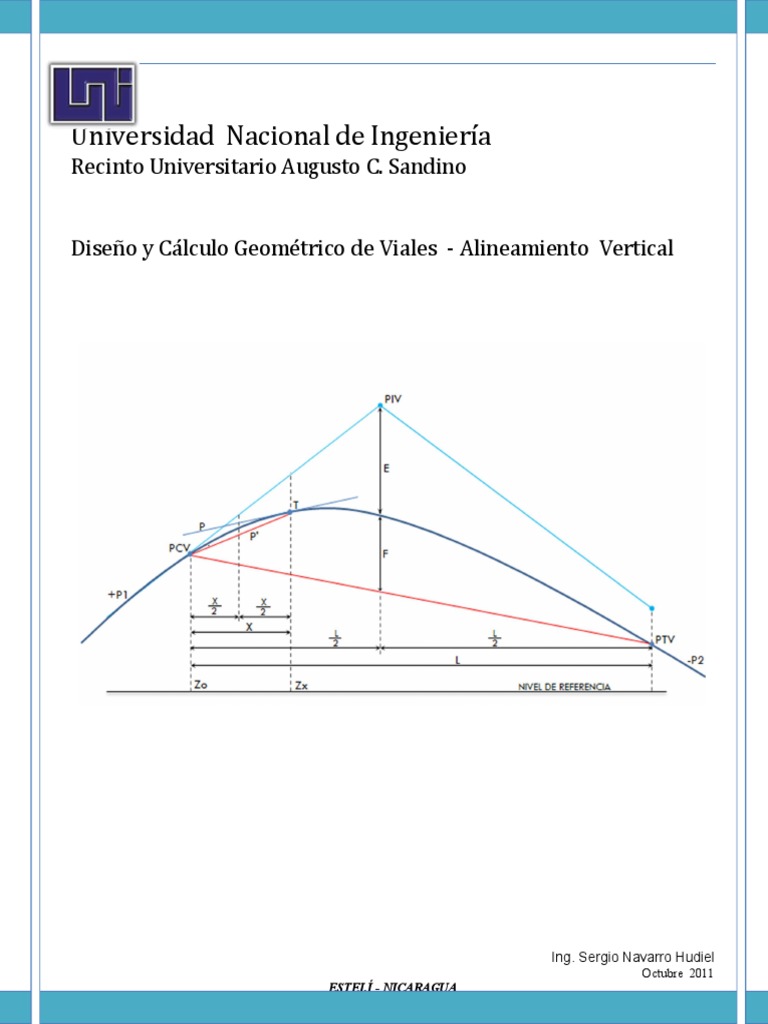 Curvas VErticales | PDF | Pendiente | La carretera