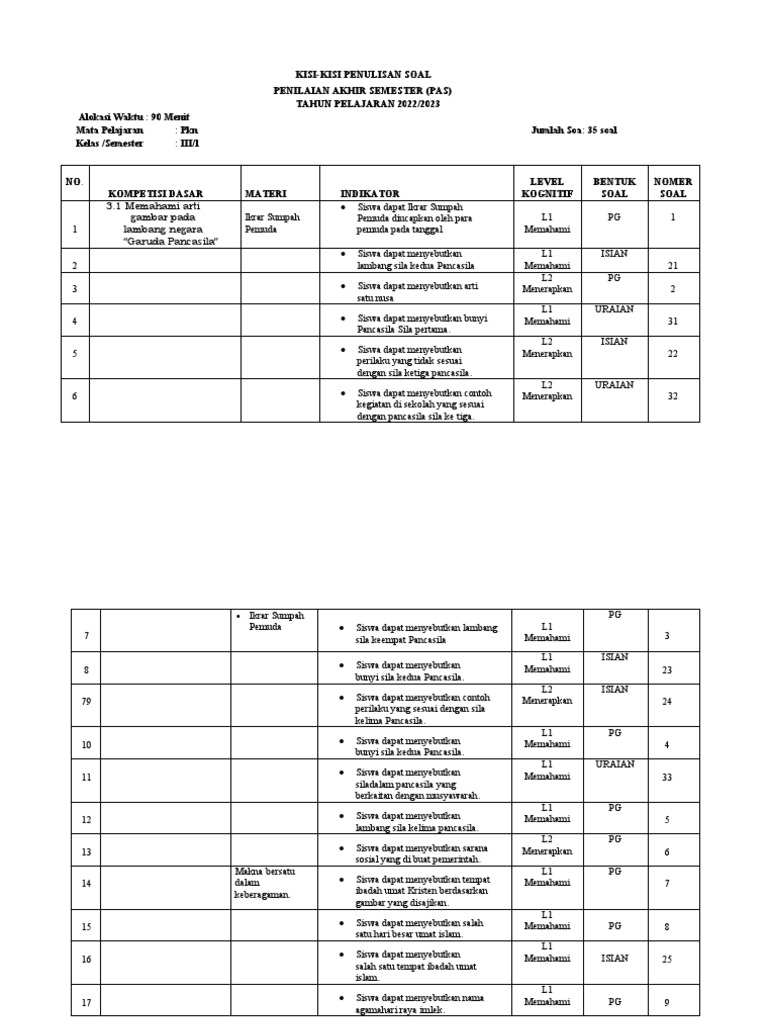 Kisi Kisi PKN Kelas 3 | PDF
