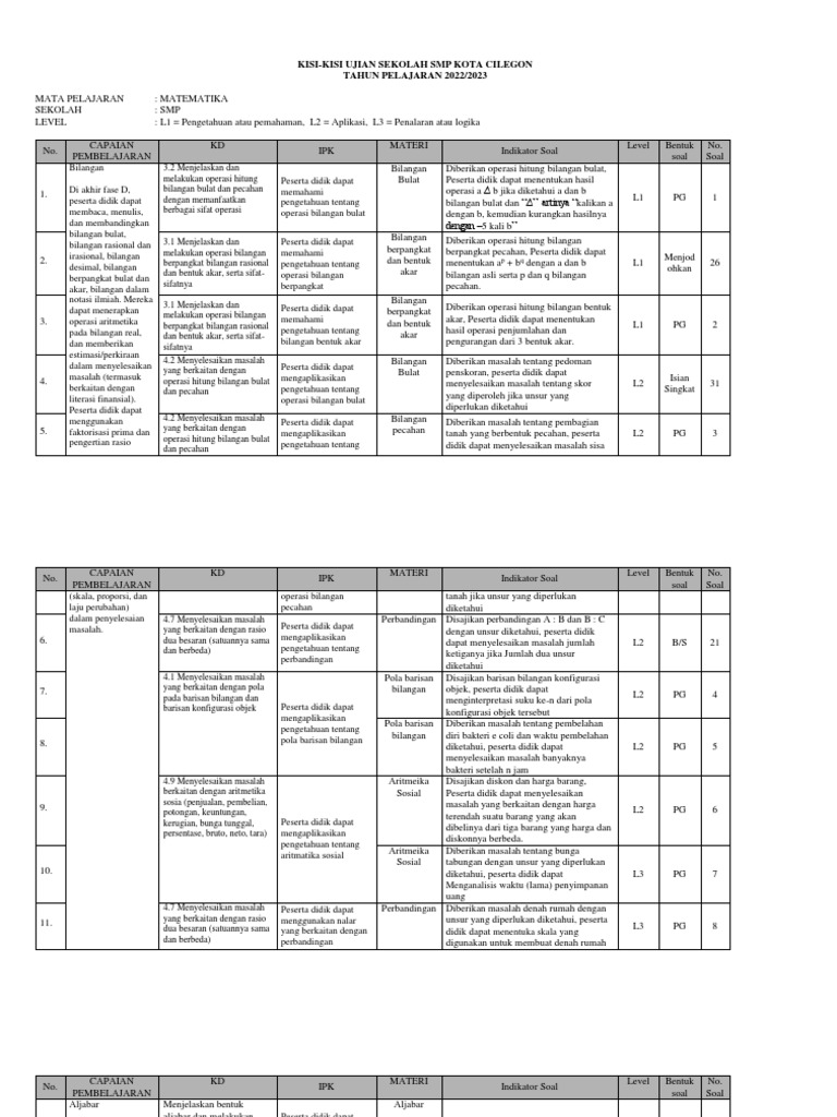 Kisi-Kisi Us Matematika Kelas Ix PDF | PDF