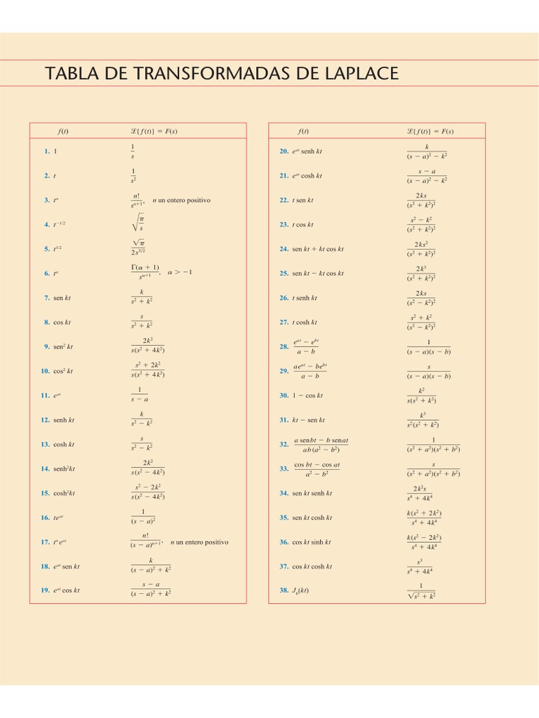 Transformada de Laplace | PDF