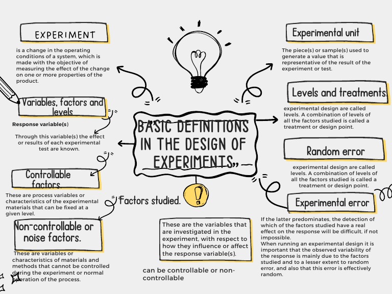Basic Definitions in the Design of Experiments: Experimental Units ...