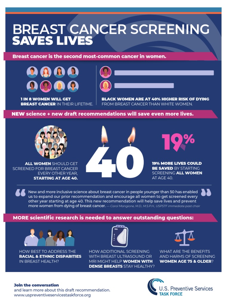 Breast Cancer Infographic | PDF