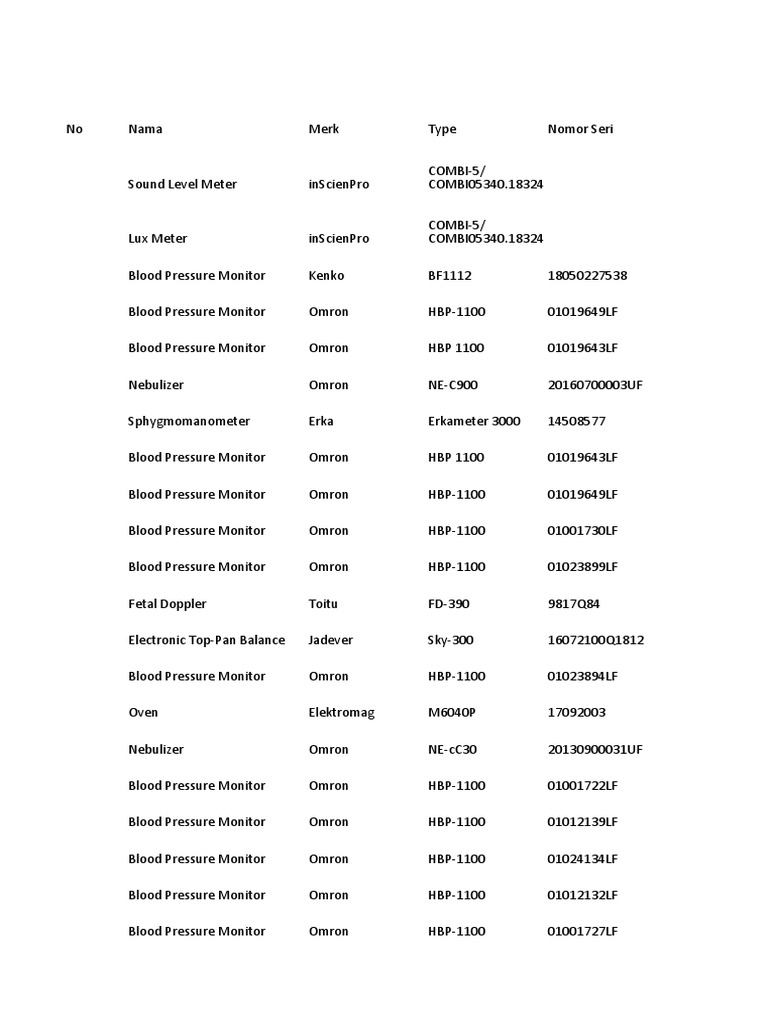 Data Alkes Kalibrasi | PDF | Blood Pressure | Blood