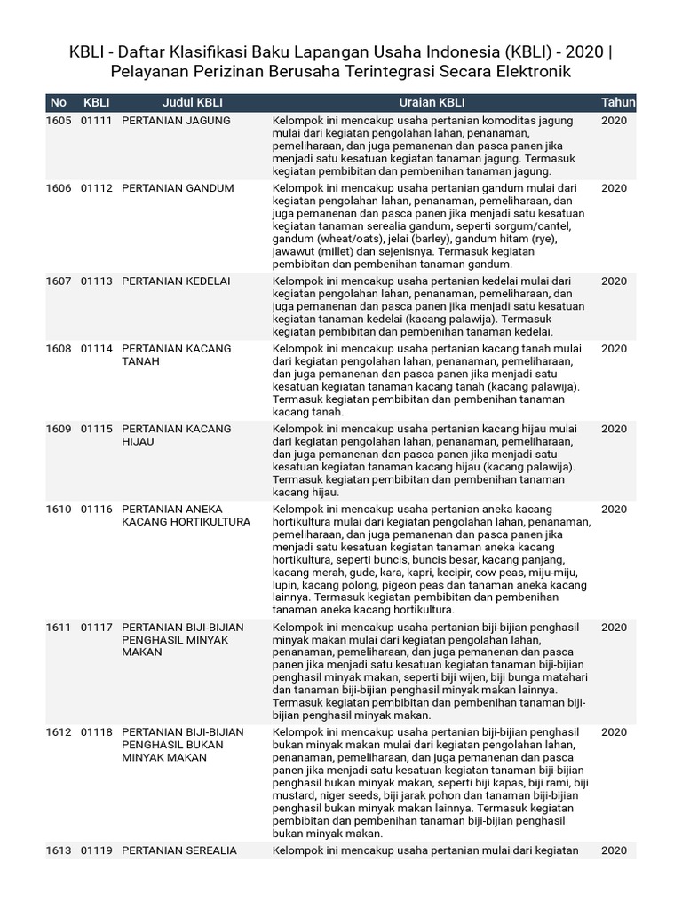 KBLI - Daftar Klasifikasi Baku Lapangan Usaha Indonesia (KBLI) - 2020 Pelayanan Perizinan ...