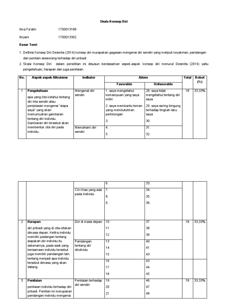 Skala Konsep Diri | PDF