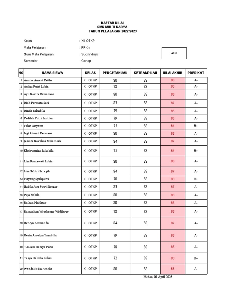 NILAI SEMESTER GENAP T.P 2022-2023 KLSXII (PPKN) | PDF