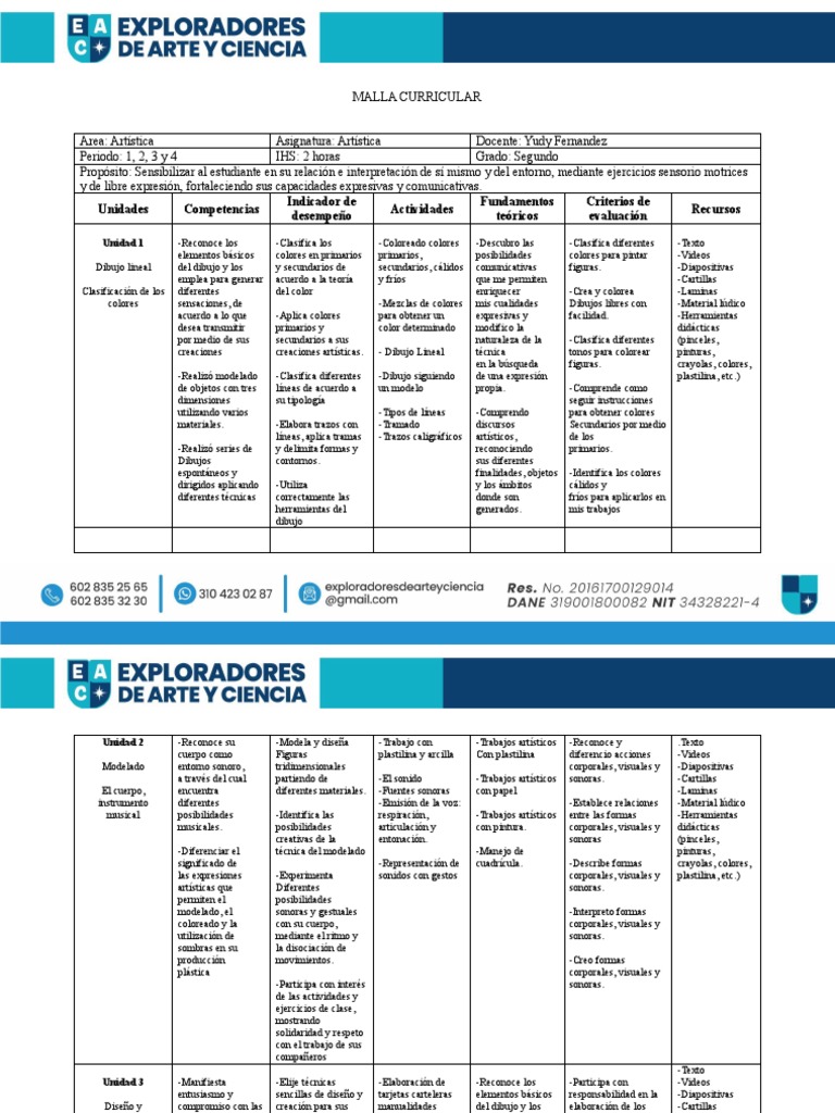 Malla Curricular 2022 - 2023 Artistica 2 | PDF | Arte