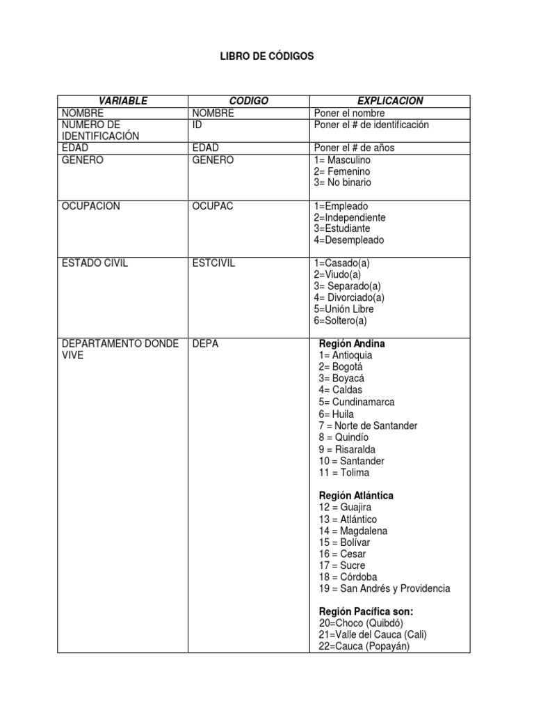 Libro de Codigos PSICOMETRIA2023-1 | PDF