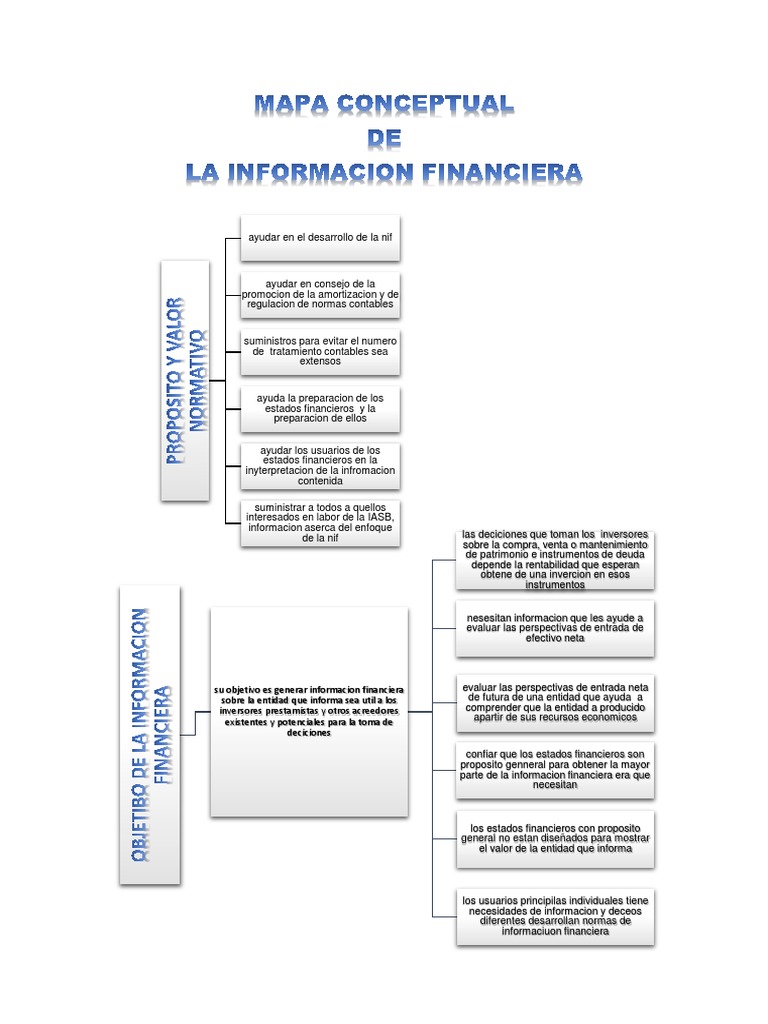 Normas de información financiera: Resumen de los principales conceptos y elementos de los ...