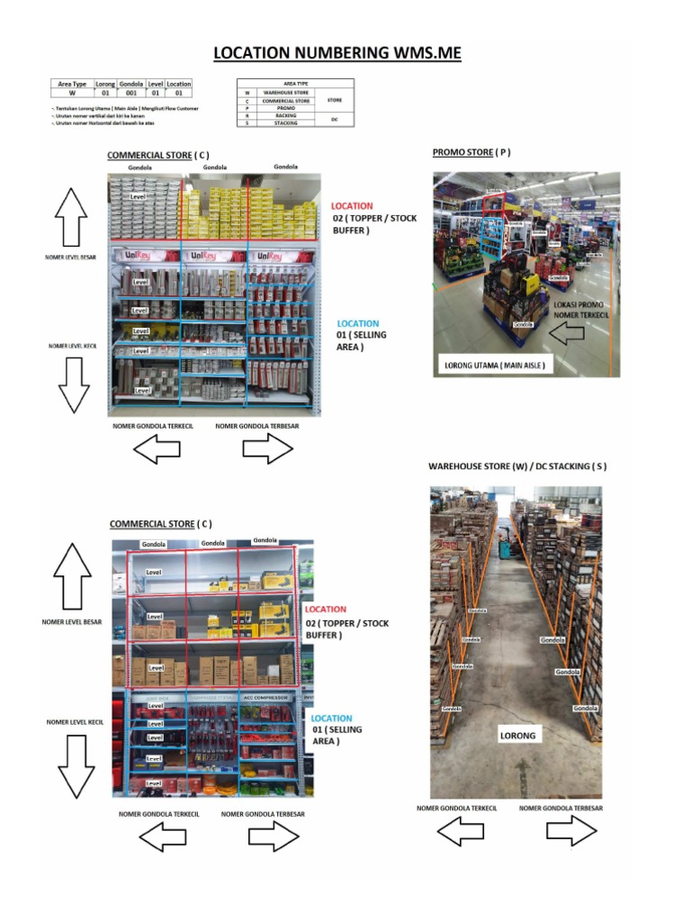 LOCATION WMS.ME | PDF