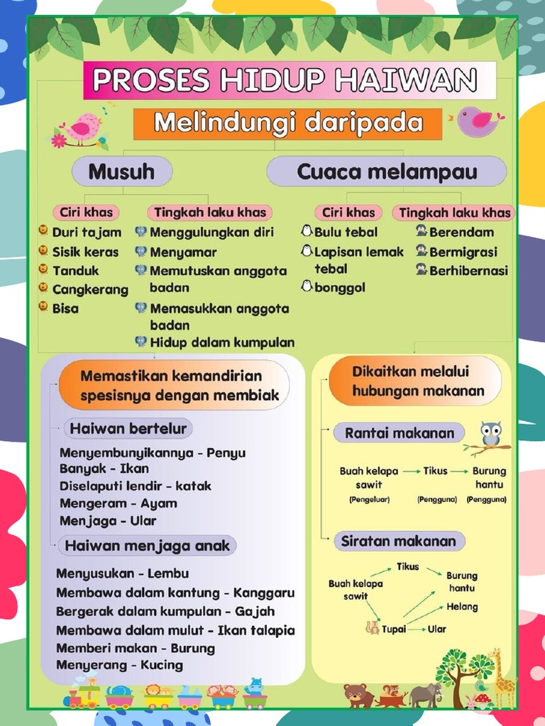 Nota Sains Tahun 5 | PDF