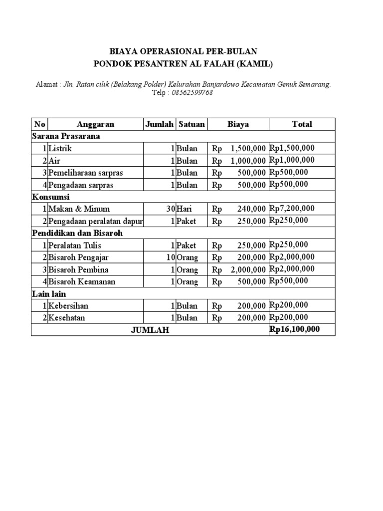 Rincian Biaya Operasional Bulanan Pesantren | PDF | Griya & Taman | Kesehatan Holistik