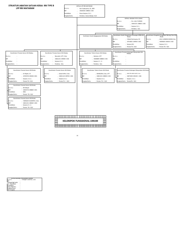 Struktur Organisasi Rri Mataram 2022 | PDF