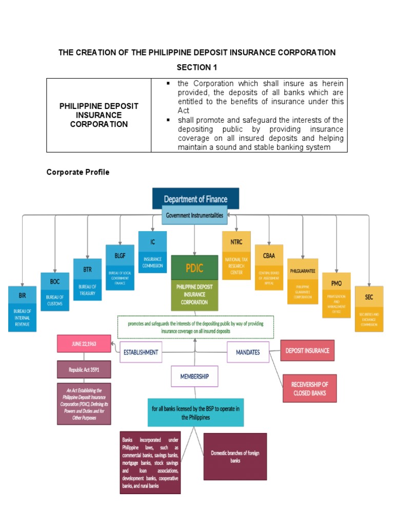 PDIC Law Sec1-3 | PDF