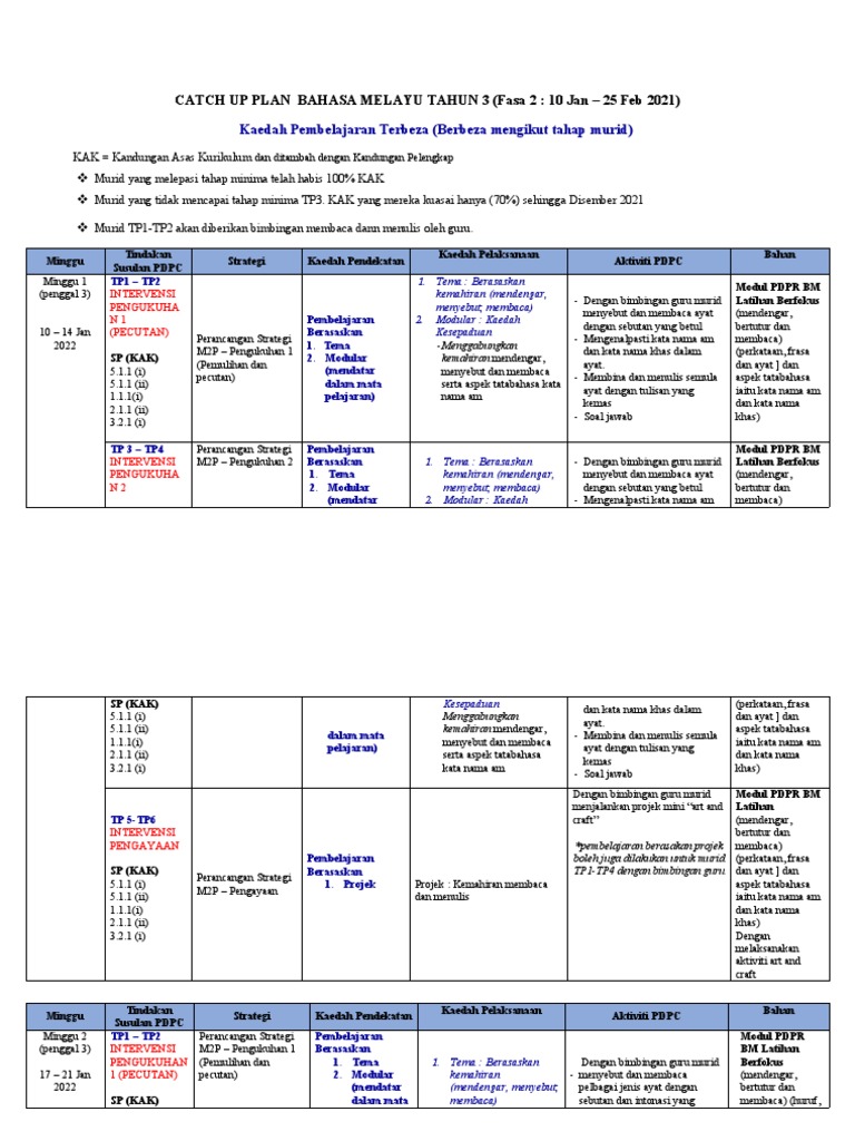 Catch Up Plan Bahasa Melayu Tahun 3 (Ejan) | PDF