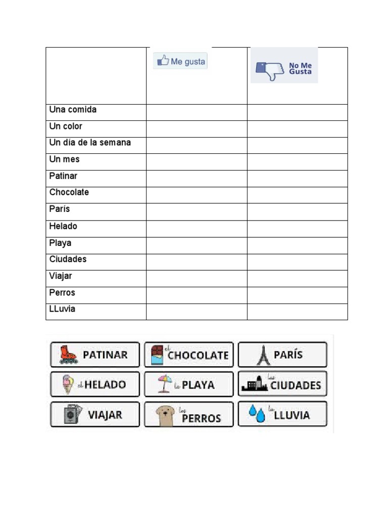 Practica Poder, Querer y Gustar | PDF