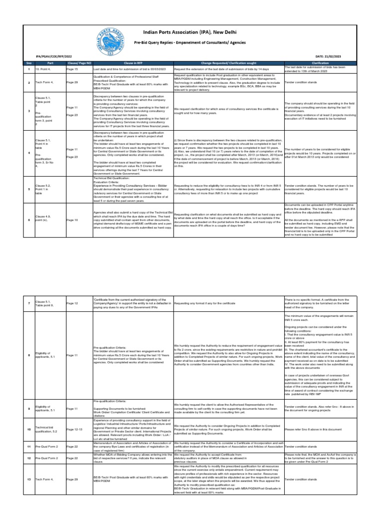 Presentation On Natural Resources | PDF | Résumé | Master Of Business ...