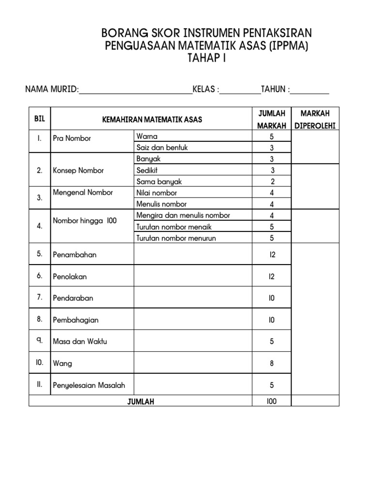 Borang Skor Instrumen Pentaksiran | PDF