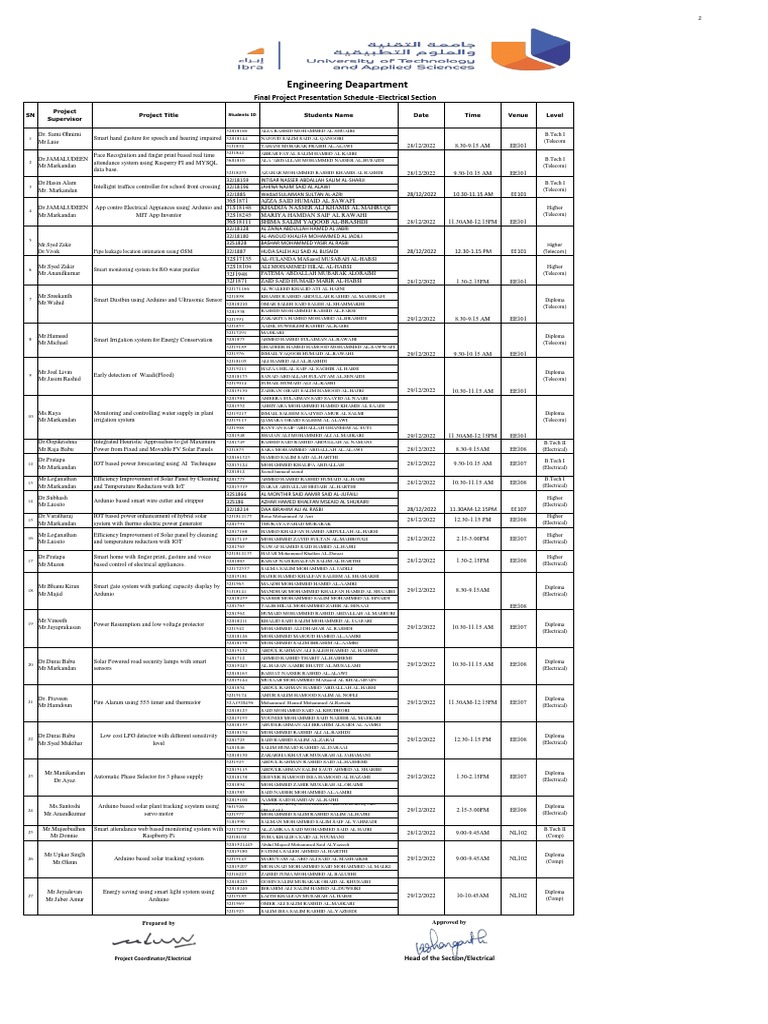 Electrical Project Presentation Schedule | PDF | Electrical Engineering ...