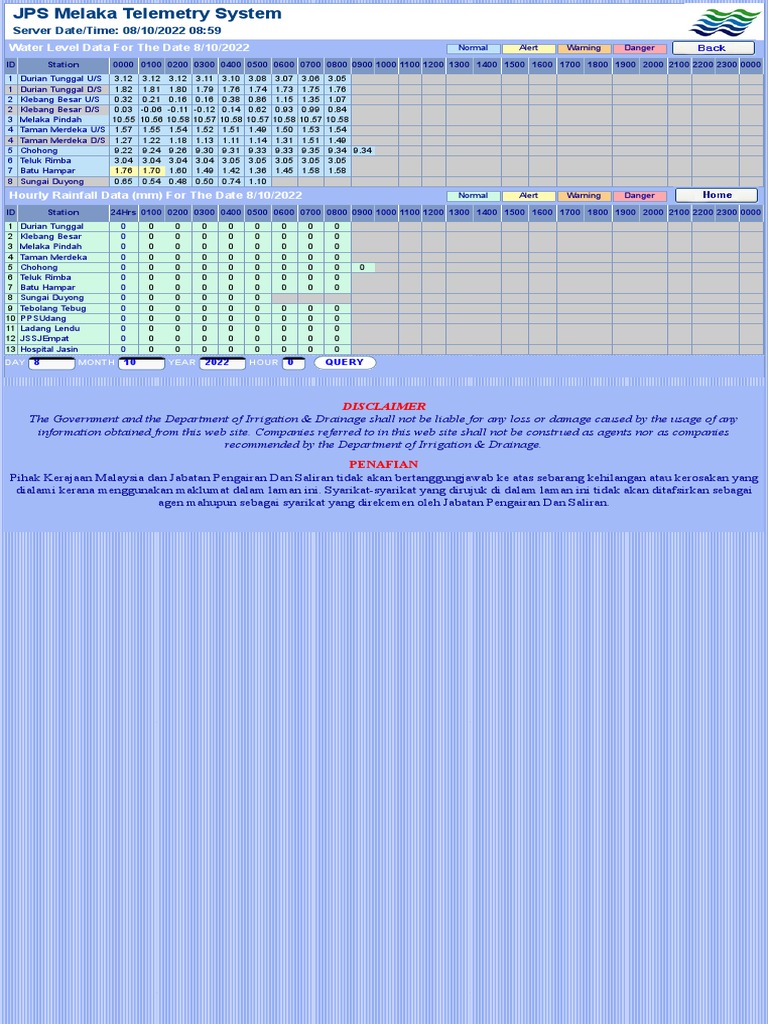 Telemetry Data Table | PDF