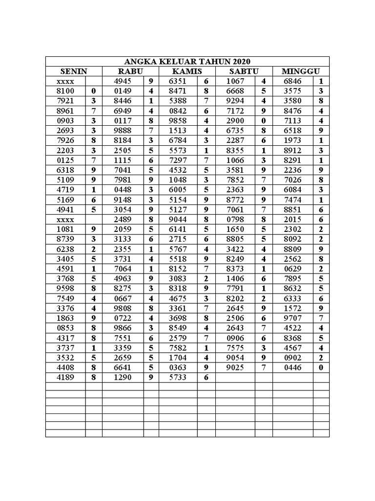 Angka SGP Tahun 2020 | PDF