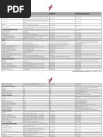 Merino Laminate Codes for Cabinets | PDF | Kitchen | Home Economics