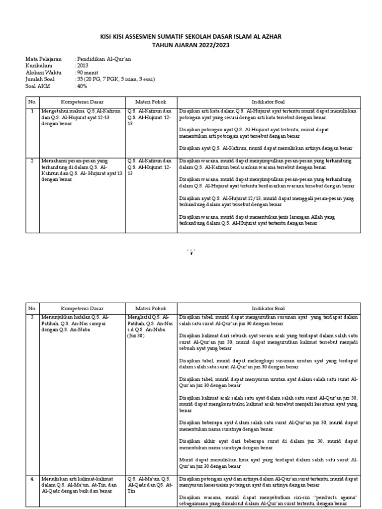 Kisi-Kisi Us 2023 Gabungan | PDF