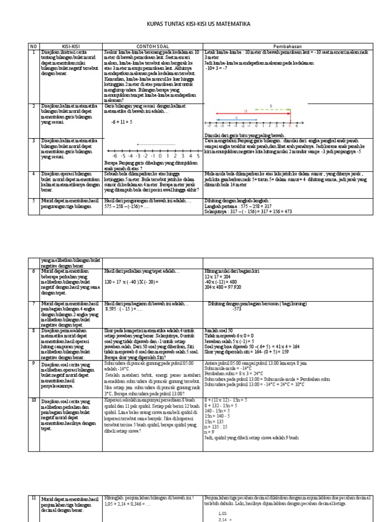 Kupas Tuntas Kisi-Kisi 2022-2023 Matematika | PDF