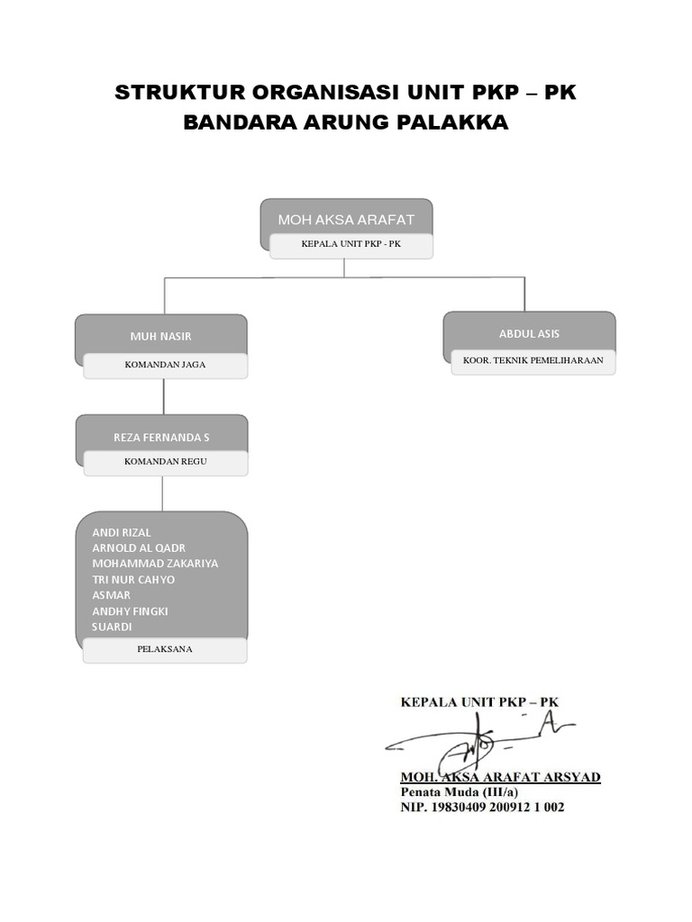Struktur Organisasi Unit PKP Type C Upbu Arung Palakka | PDF