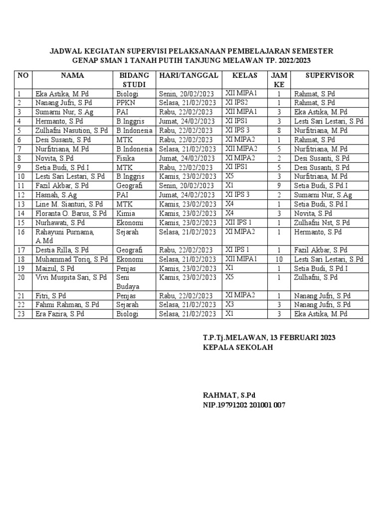 Jadwal Supervisi | PDF