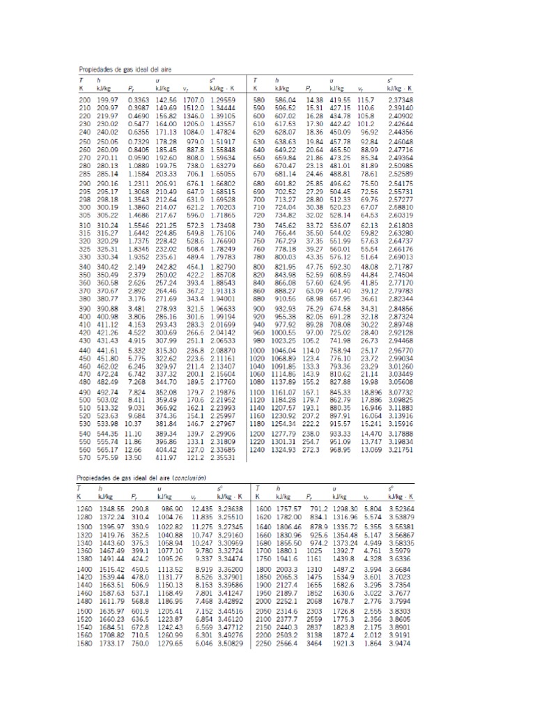 Tabla de Aire PDF | PDF