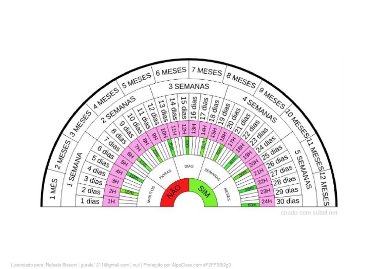 Biometro-De-Tempo 3 PDF | PDF