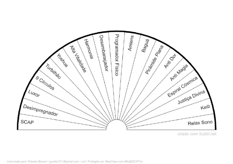 biometro-dos-graficos-rt 3 | PDF