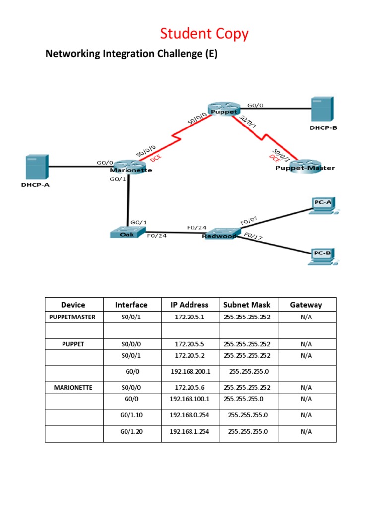 Networking Integration Challenge Pdf Communications Protocols