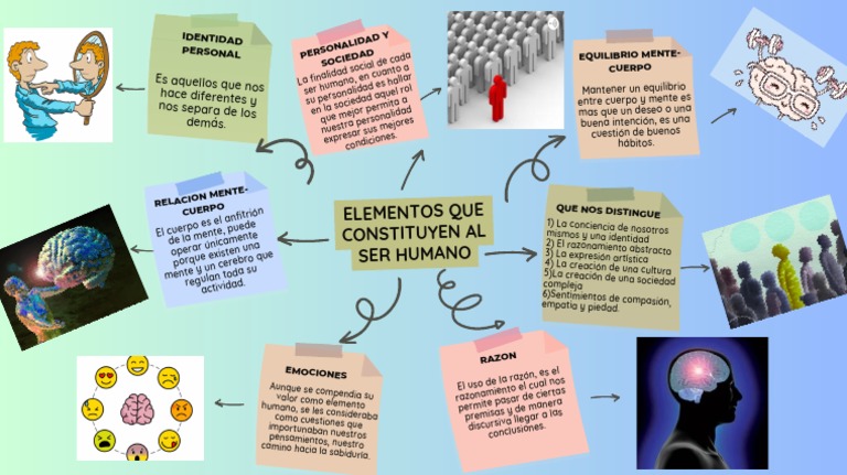 Mapa Mental Lluvia de Ideas Colorido Verde | PDF | Procesos mentales ...