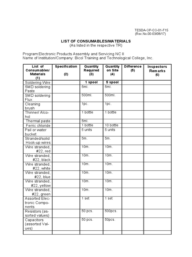 TESDA OP CO 01 F15 List of Consumables Materials 1 | PDF