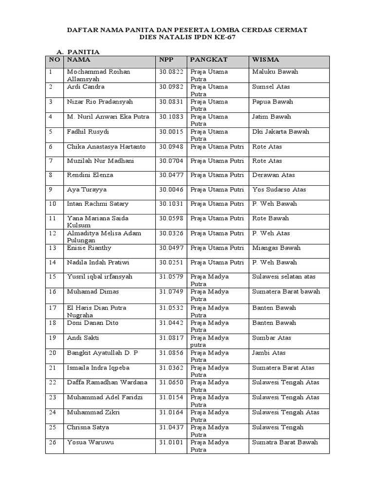 Daftar Panitia Dan Peserta Lengkap | PDF
