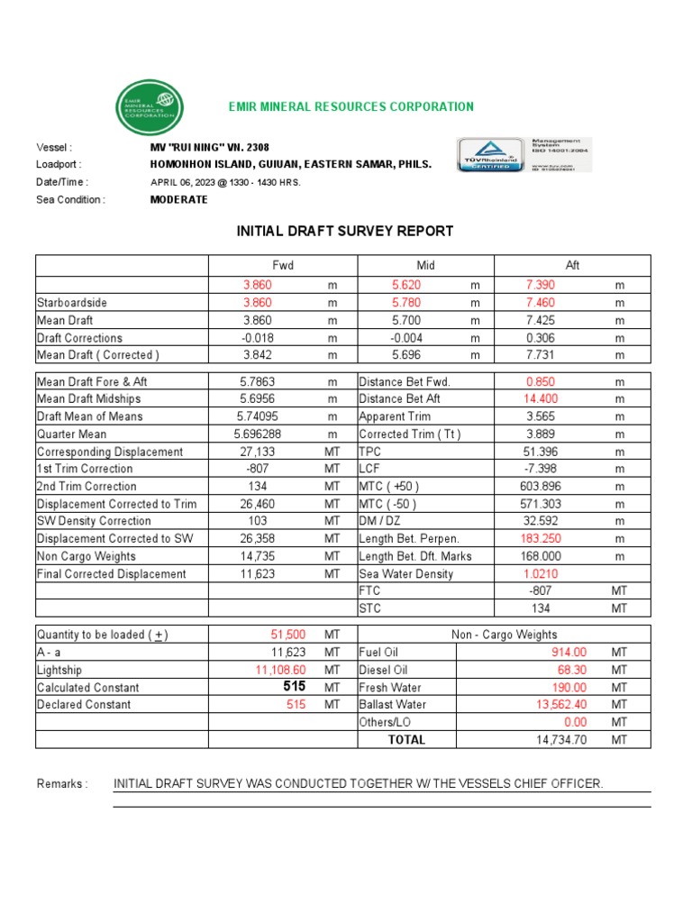 MV Rui Ning 8 | PDF | Ships | Watercraft