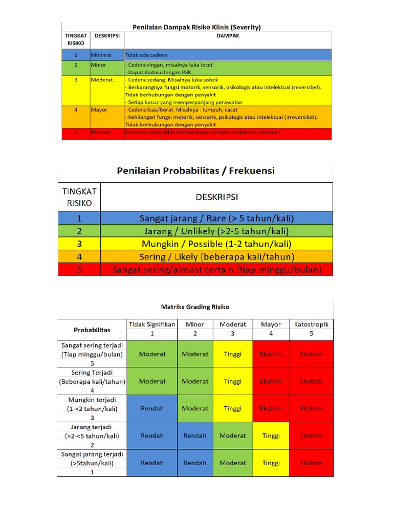 Matrix Grading Resiko | PDF