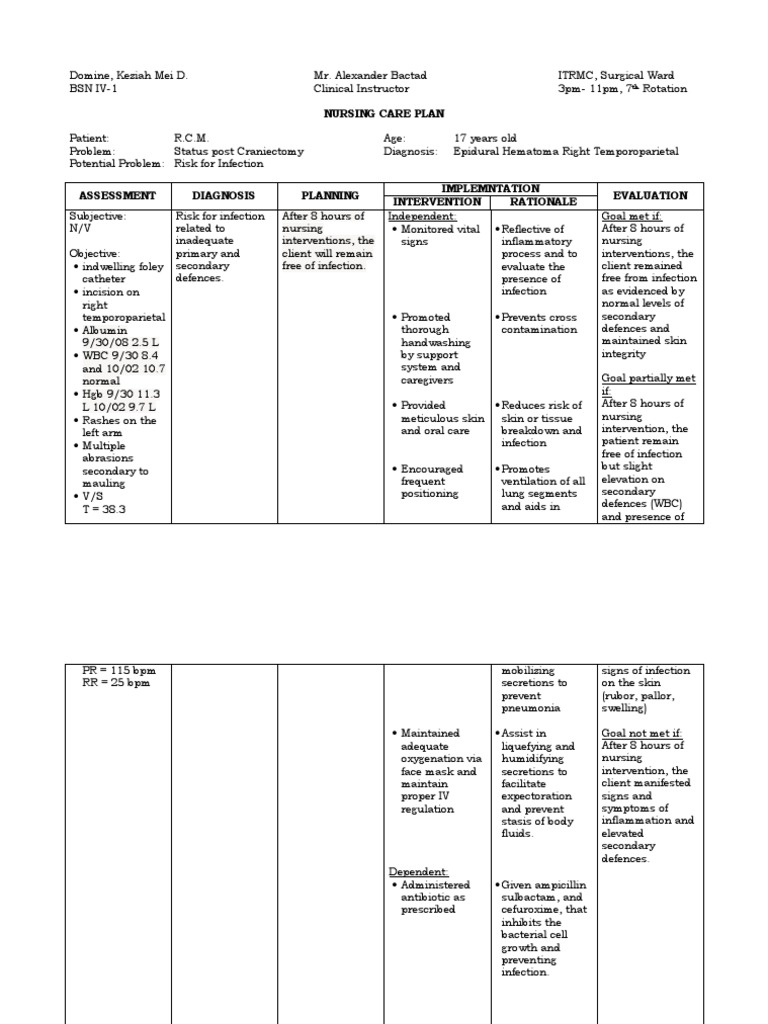 Nursing Care Plan Infection) | Hyperthermia | Diseases And Disorders