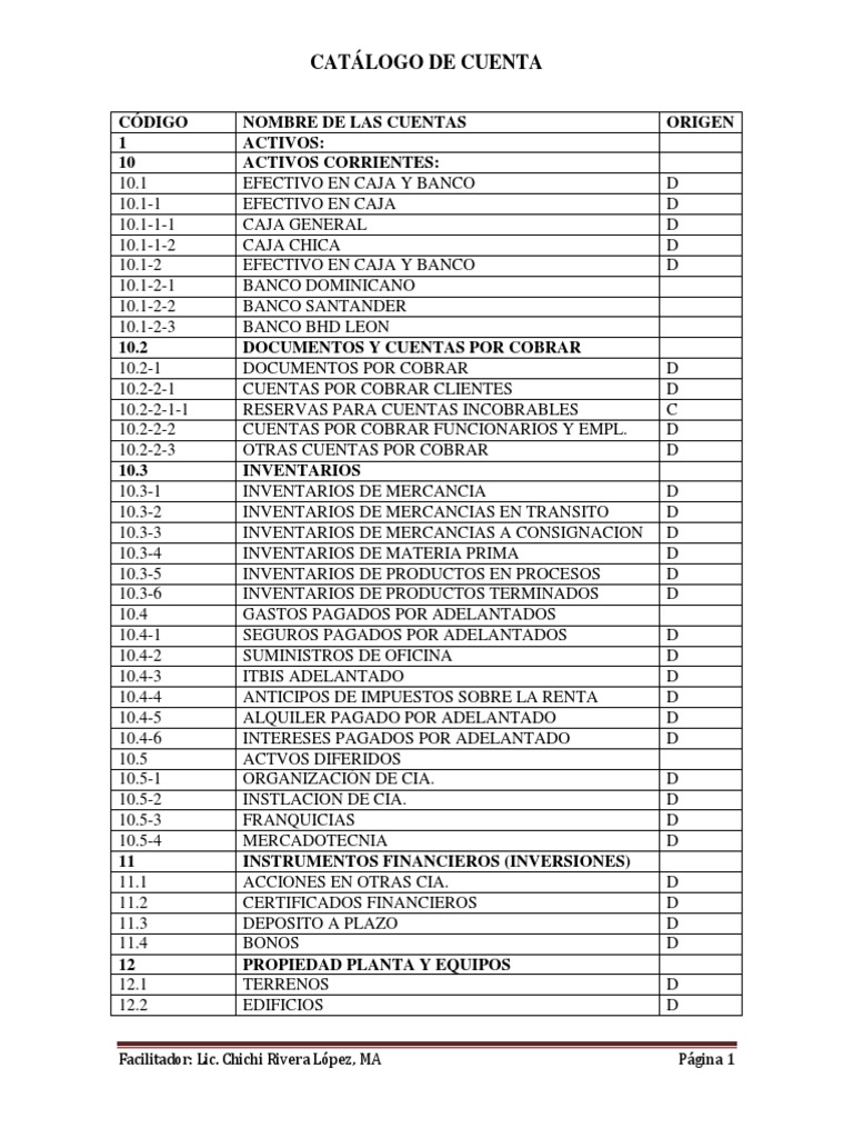 CATALOGO DE CUENTA e Instructivo contabilidad | PDF | Tarjeta de débito | Comercio
