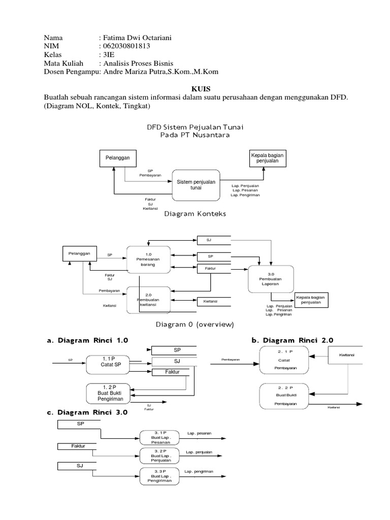 Rancangan Sistem Informasi Menggunakan DFD | PDF