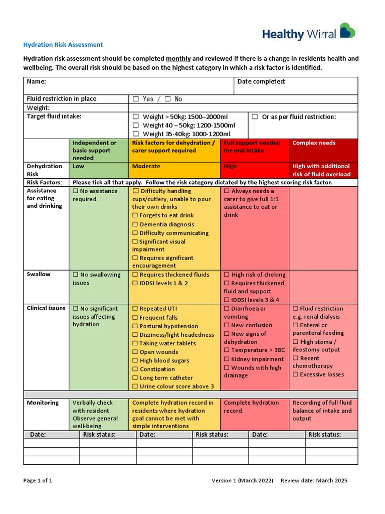 Hydration Risk Assessment Tool PDF | PDF | Dehydration | Clinical Medicine